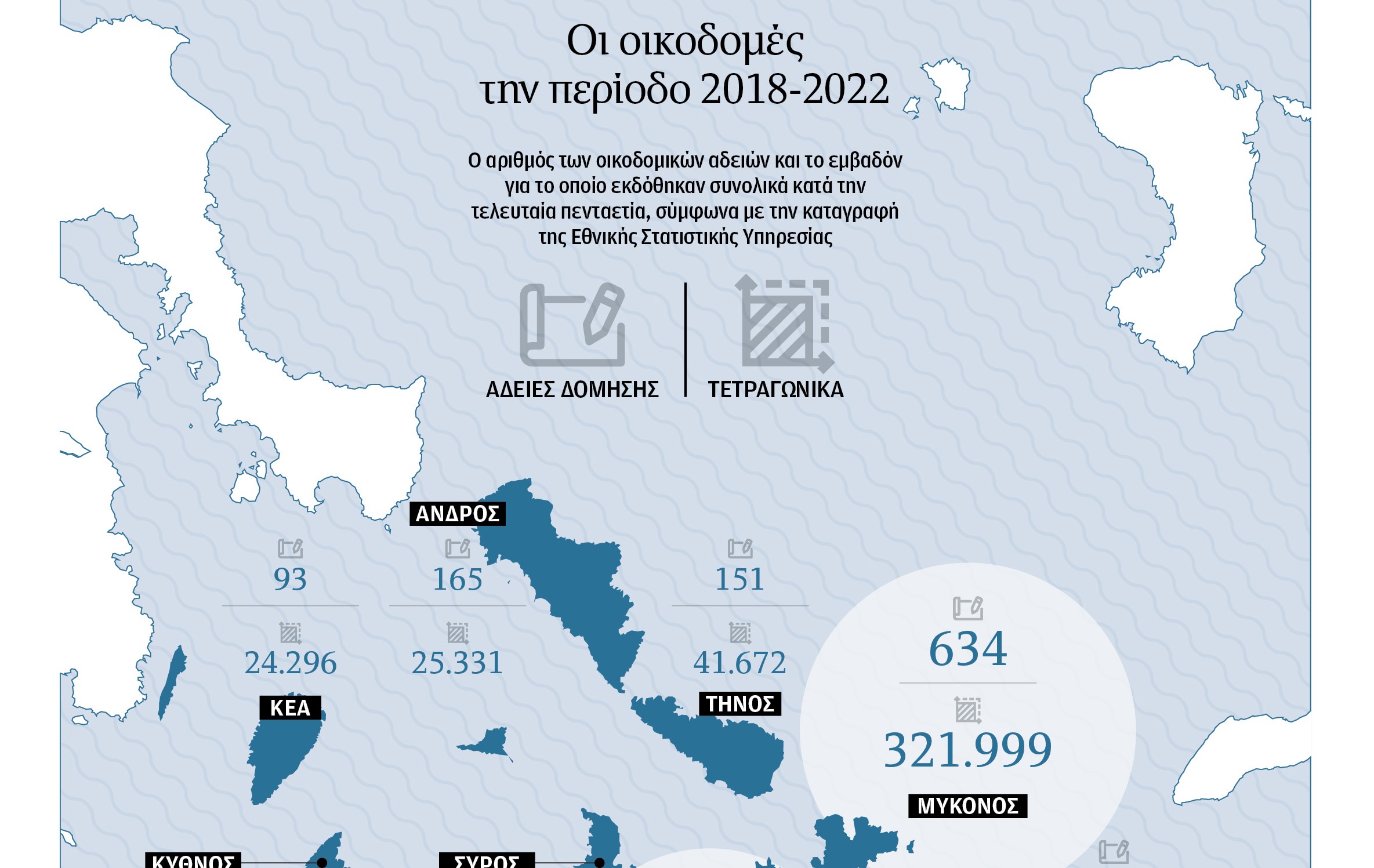 Πόσο χτίστηκαν οι Κυκλάδες μέσα σε πέντε χρόνια - «Κ»